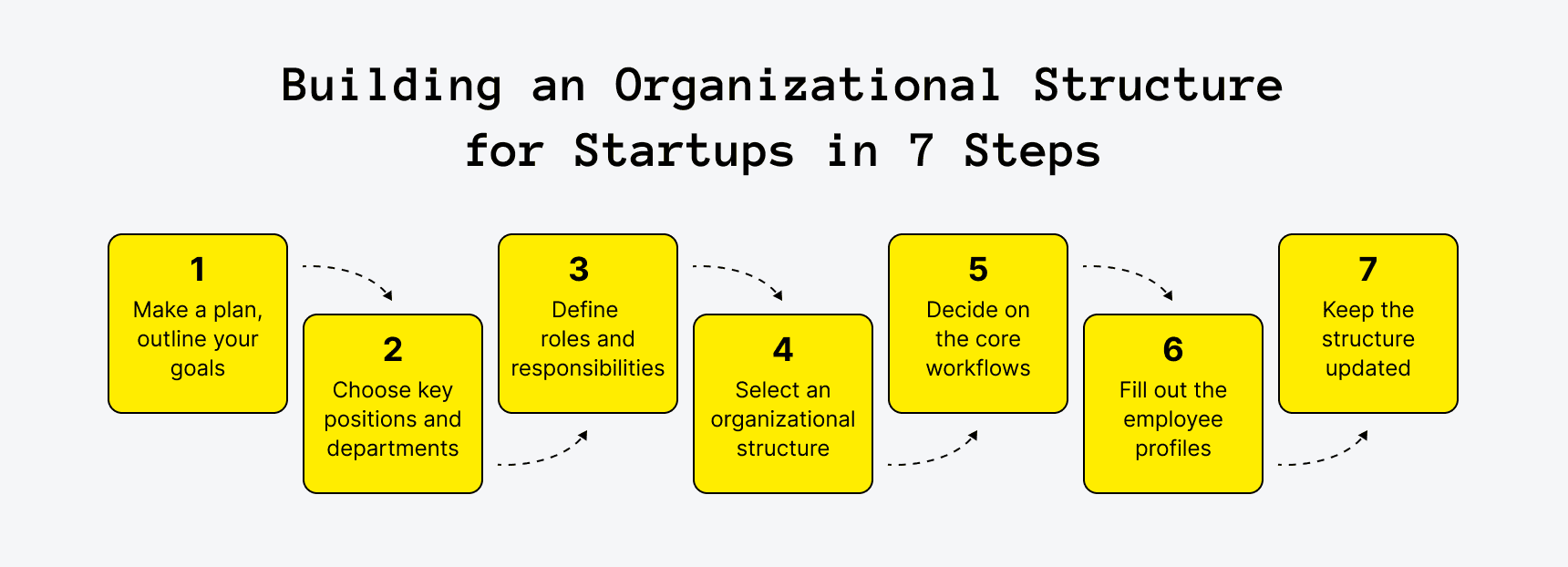 Startup Team Structure: Roles and Responsibilities
